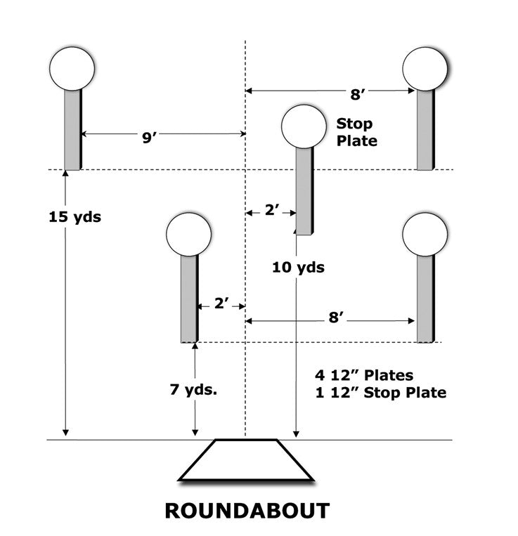 Steel Challenge - ROUNDABOUT — BASH TARGET SUPPLY
